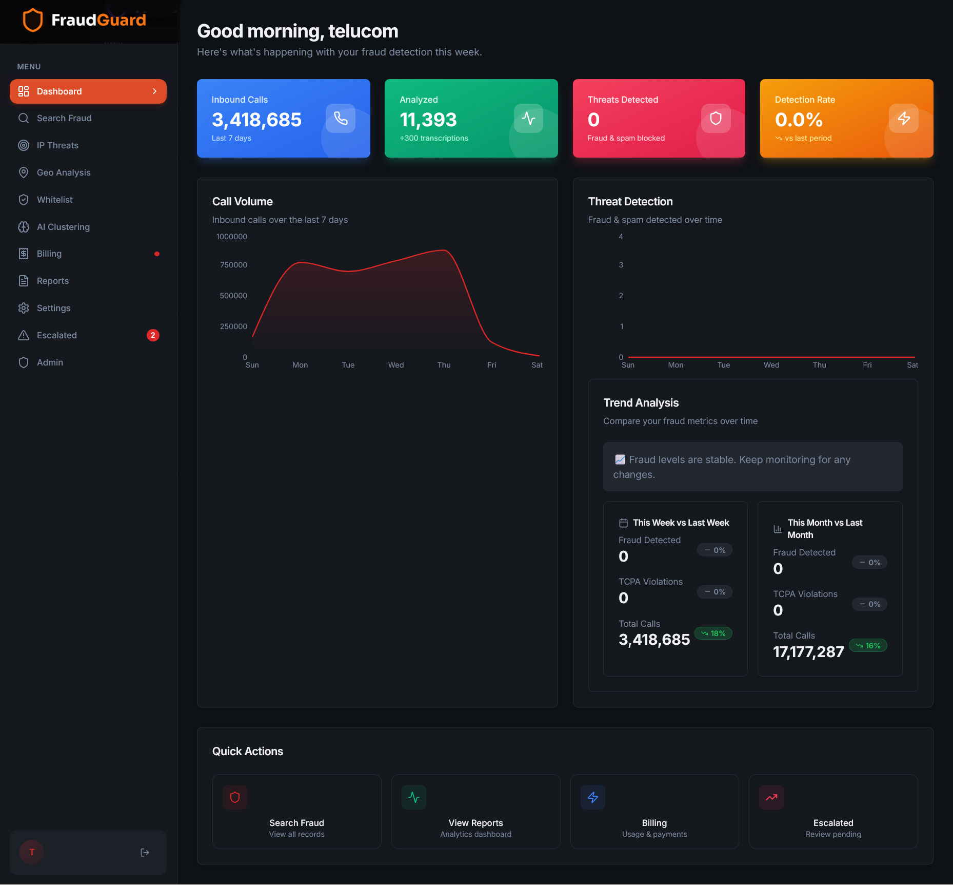 FraudGuard - #1 VoIP Fraud & Spam Detection AI | Patented Technology